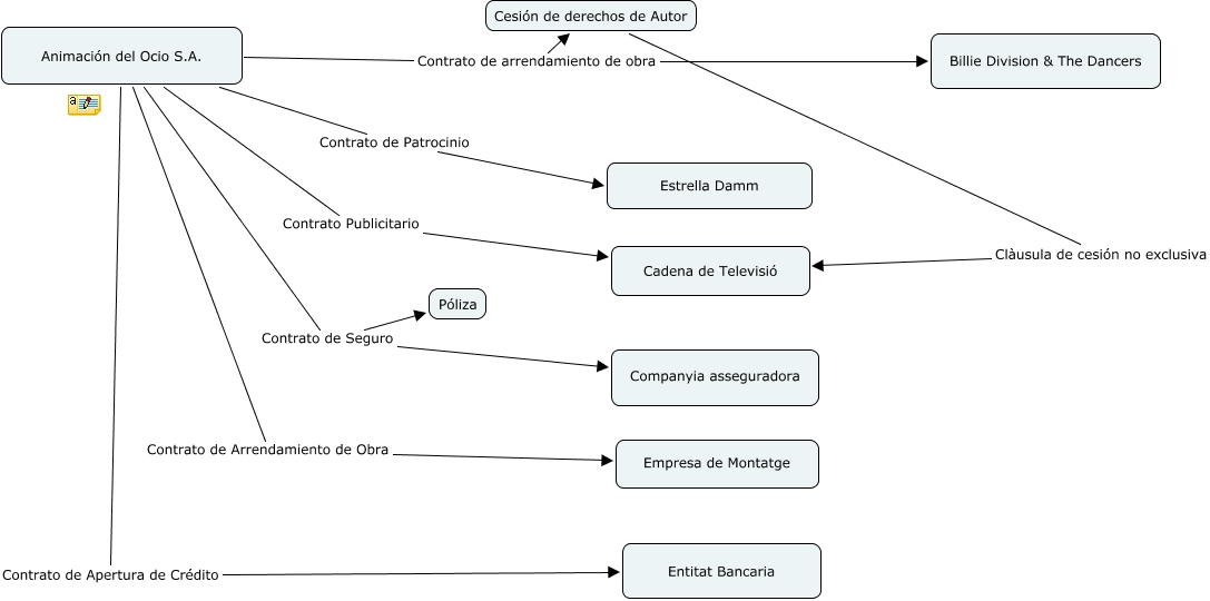 Escenari 1 - Billie Division & The Dancers